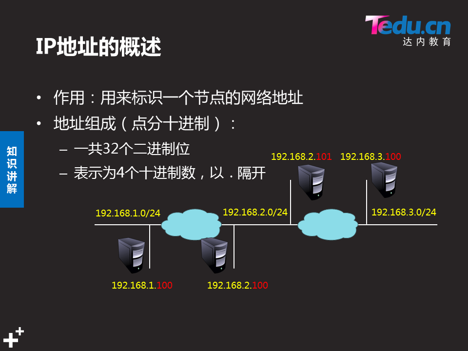 admin_day1-CSDN博客