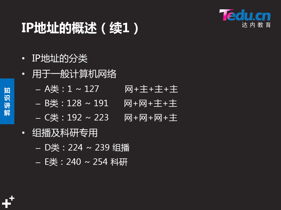 admin_day1-CSDN博客