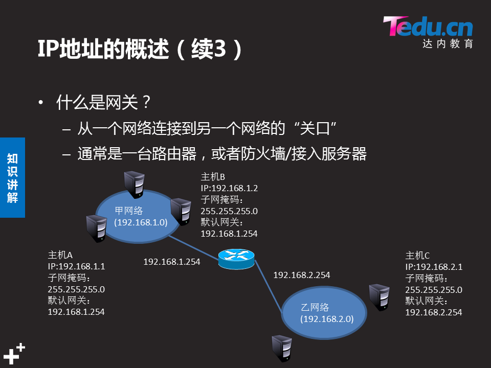 admin_day1-CSDN博客