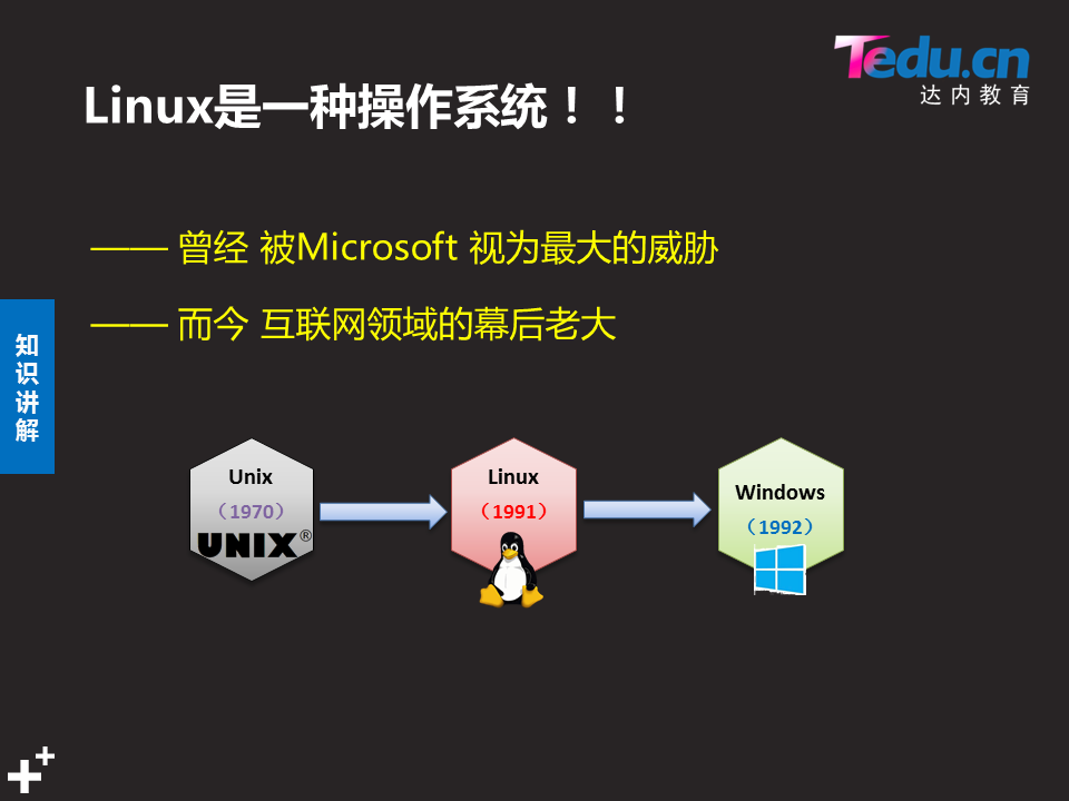 admin_day2_bhmtkbswai3ydayew2rq:admin:admin:2:26-CSDN博客