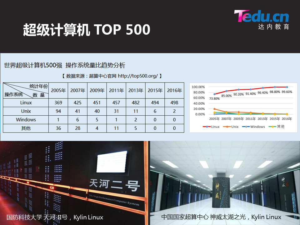 admin_day2_bhmtkbswai3ydayew2rq:admin:admin:2:26-CSDN博客