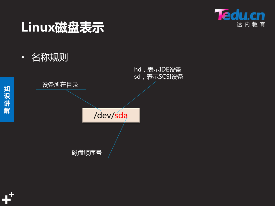 admin_day2_bhmtkbswai3ydayew2rq:admin:admin:2:26-CSDN博客