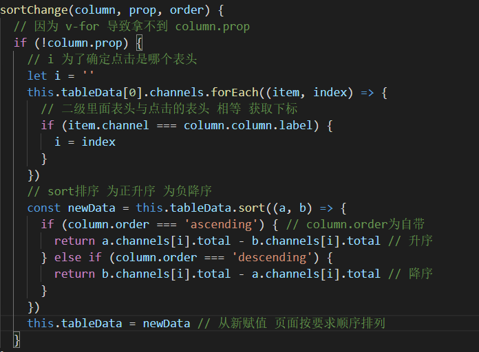 element动态渲染二级表头以及二级表头排序问题_el-table怎么对二级表头进行设置排序-CSDN博客