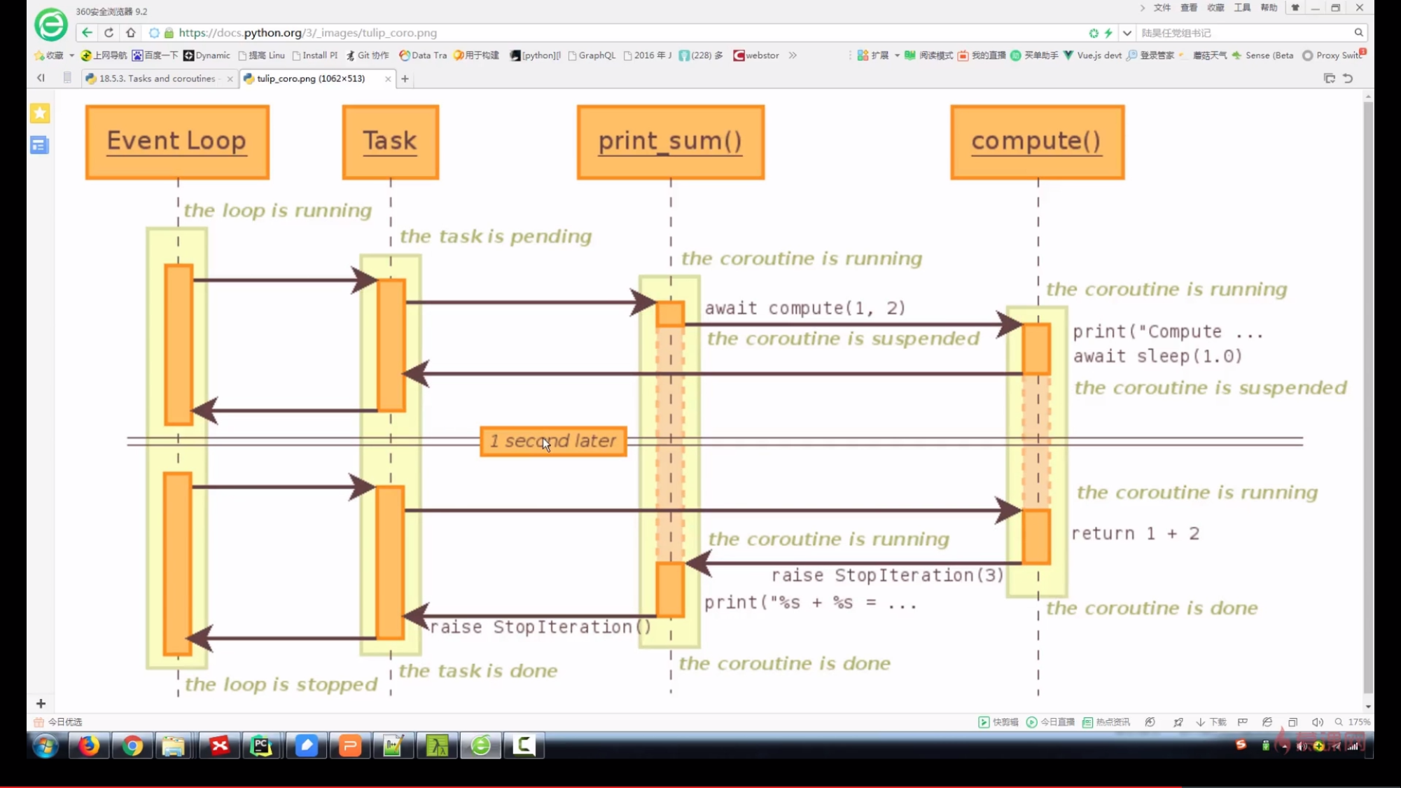 Python 高级编程和异步io并发编程 13 3 Task取消与子协程调用 Python Task 不保证 Task 会被取消 Csdn博客