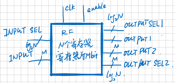 学习日志之microelectronic（6）——register file-CSDN博客