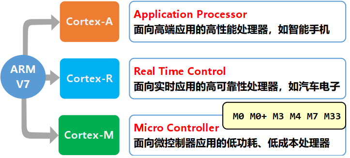 01. 嵌入式系统概要_嵌入式摘要-CSDN博客