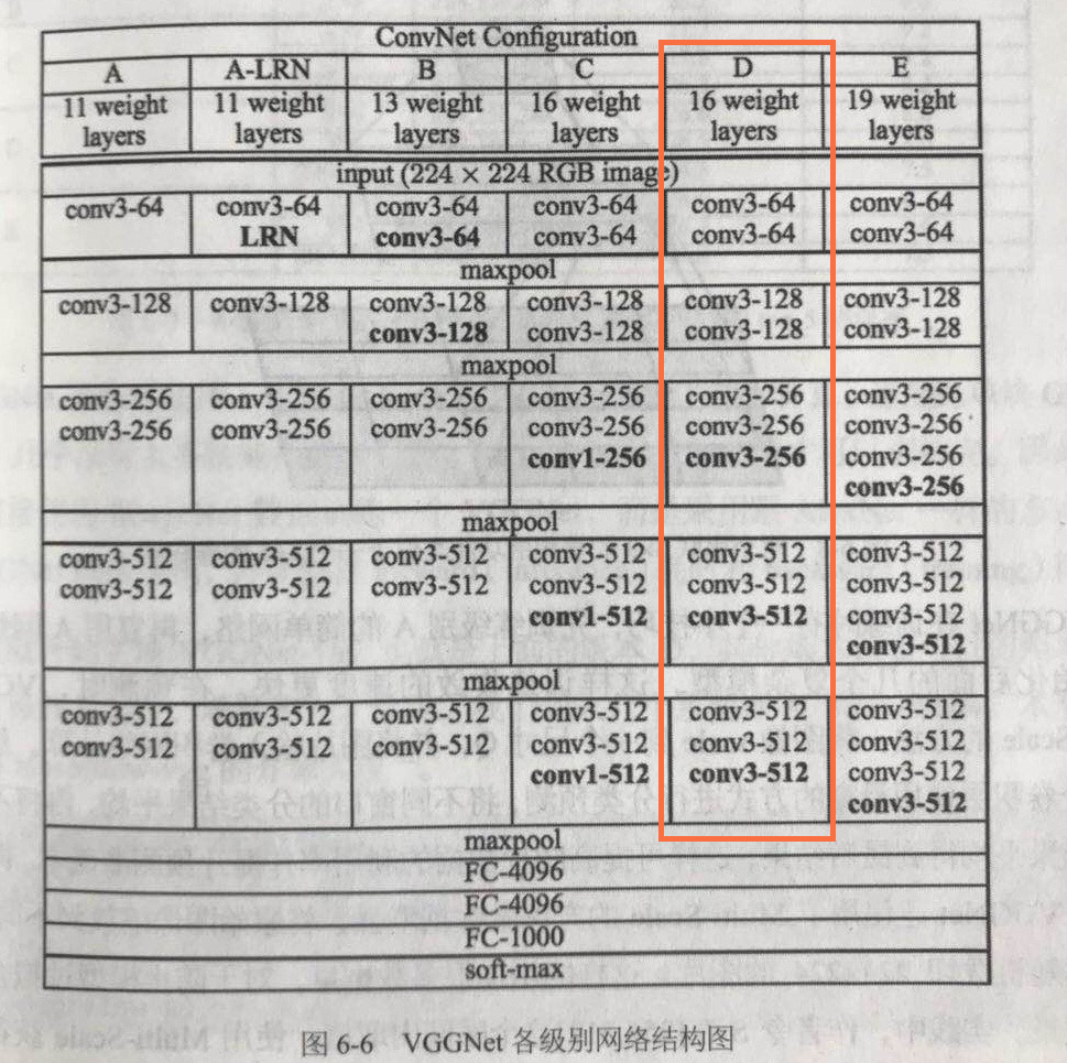 【总结】Keras+VGG16特征图可视化，帮助你深入理解VGG16_vgg特征可视化-CSDN博客