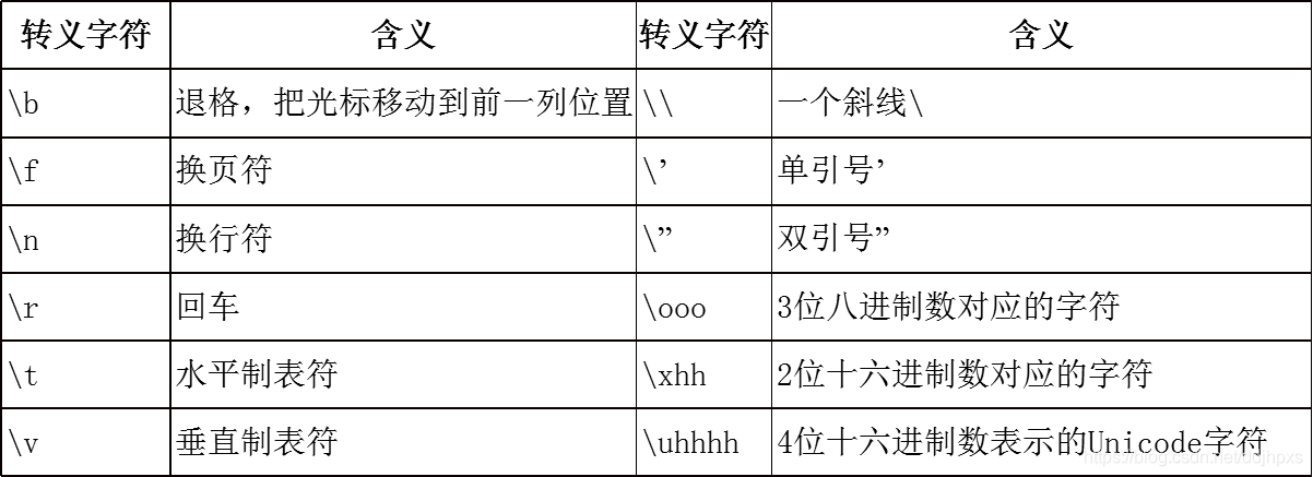 Python 18 文本处理:字符串python字符串单独存在 Csdn博客