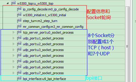 Wiznet W5300 FPGA 控制程序_w5300 udp驱动程序 fpga csdn-CSDN博客