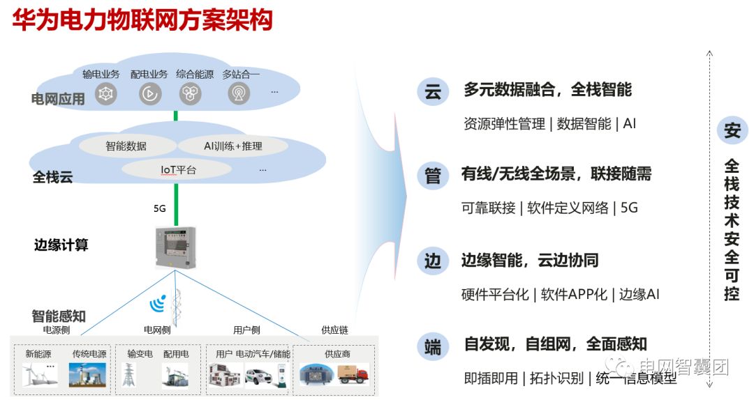 计量感知芯片HLW8112在泛电力物联网的核心应用_hlw8112程序-CSDN博客