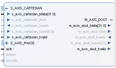 XILINX CORDIC IP核使用记录-CSDN博客