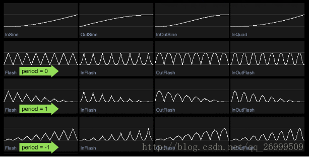 Unity DOTween插件的介绍和DOTweenPath轨迹移动_tween options duration-CSDN博客