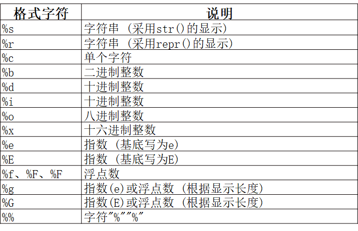 python基础（三）字符串_abc in abcdef-CSDN博客