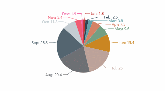 【Python】Pyecharts 动态可视化 (饼图 Pie)_pyecharts pie-CSDN博客