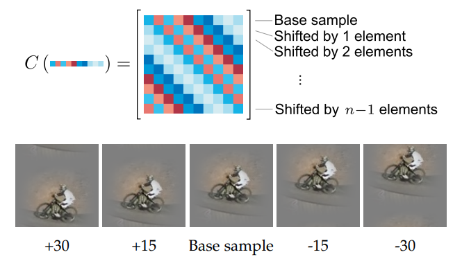 KCF论文理解与源码解析_kcf源码-CSDN博客
