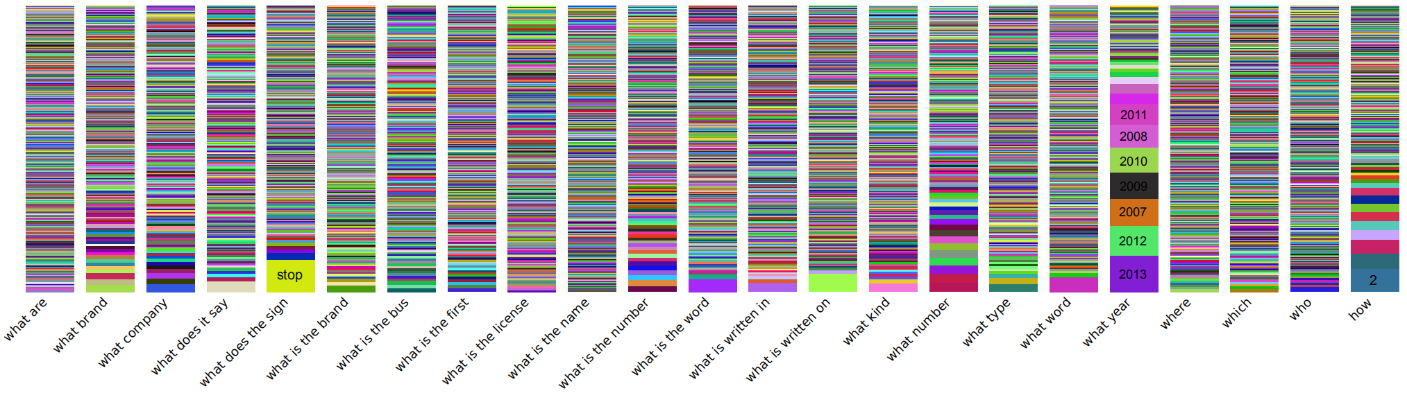 TextVQA论文汇总-CSDN博客