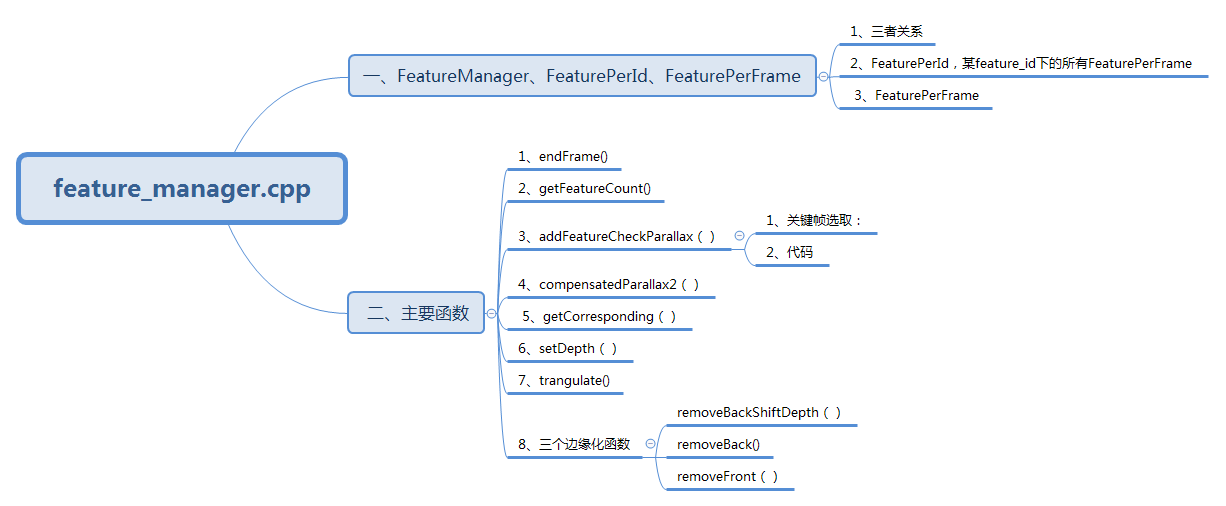 VINS-Mono 代码详细解读——feature_manager.cpp_vins removebackshiftdepth-CSDN博客