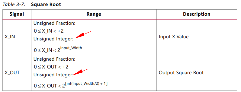 XILINX CORDIC IP核使用记录-CSDN博客