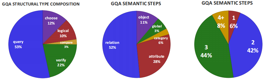 2019年, VQA论文汇总_vqa bias-CSDN博客