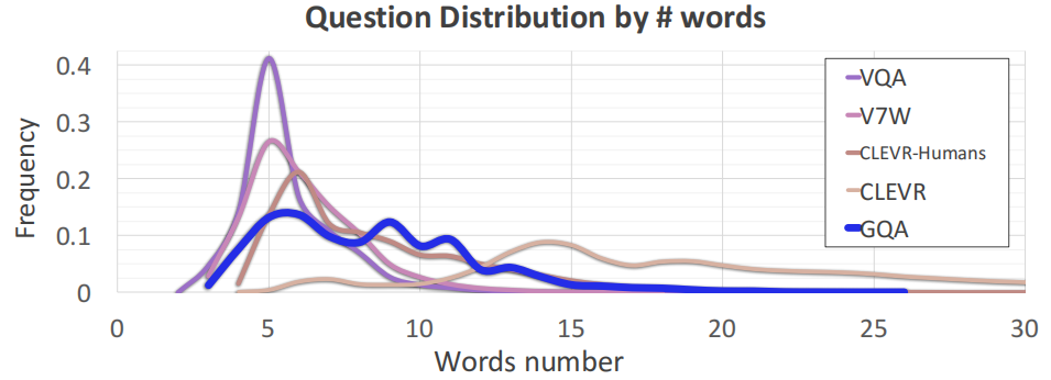 2019年, VQA论文汇总_vqa bias-CSDN博客