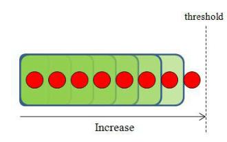 Adaptive Sliding Window for Hierarchical Pose-Graph-Based SLAM 阅读_序列趋势 ...