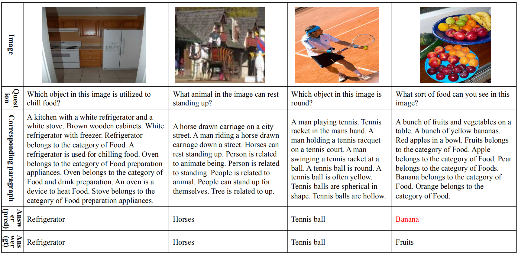 2019年, VQA论文汇总_vqa bias-CSDN博客