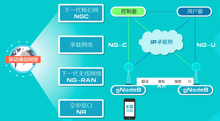 NR 5G 零基础看5G_nr category-CSDN博客