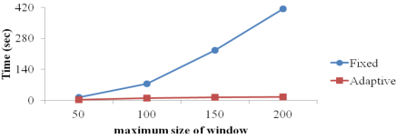Adaptive Sliding Window for Hierarchical Pose-Graph-Based SLAM 阅读_序列趋势 ...