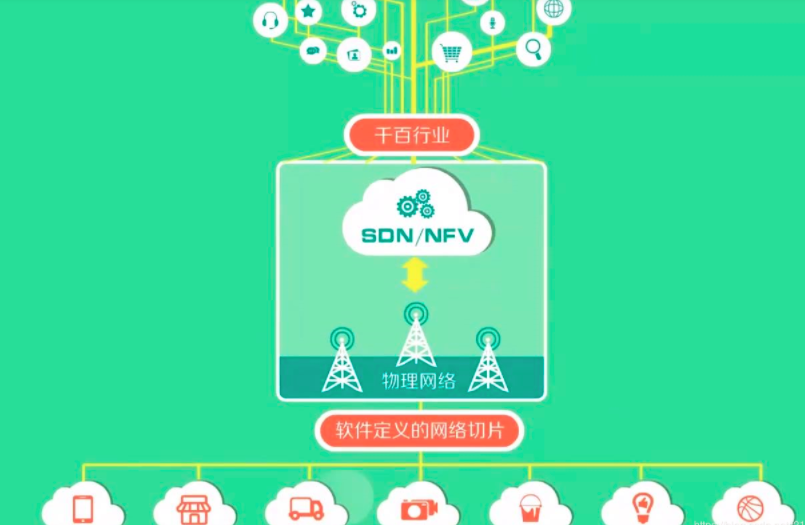 NR 5G 零基础看5G_nr category-CSDN博客