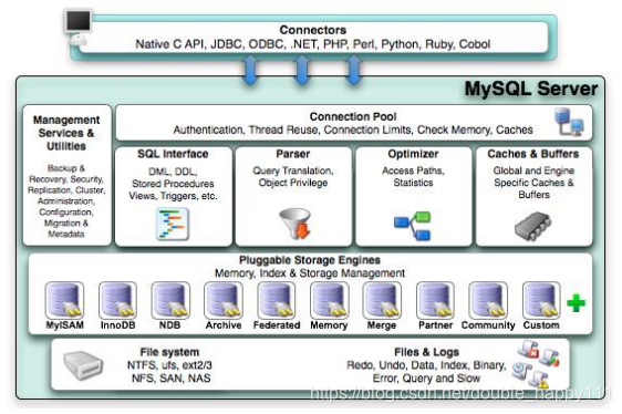 Mysql常见故障汇总(一)mysql 故障排查 Csdn博客