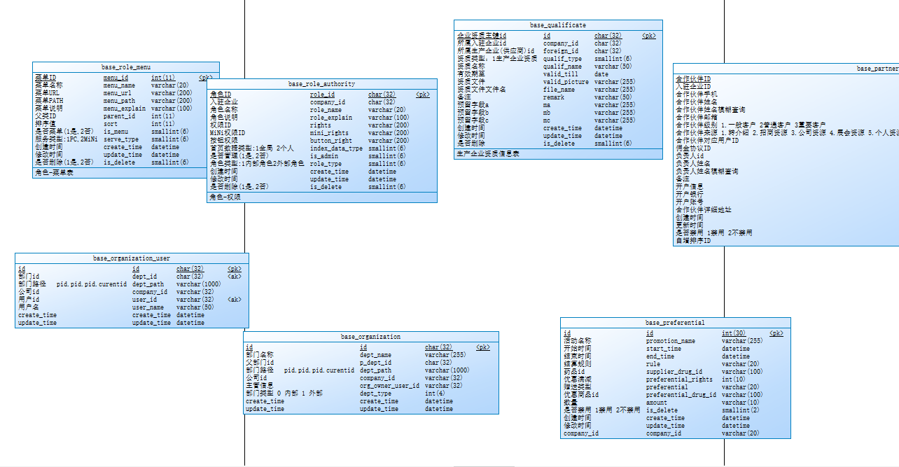 PowerDesigner使用笔记_powerdesigner默认保存目录-CSDN博客