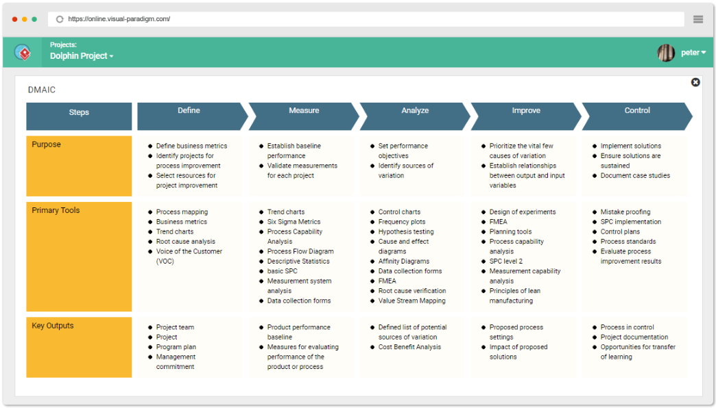 DMAIC方法的五个步骤_Warren Lynch 的博客-CSDN博客_dmaic的五个步骤