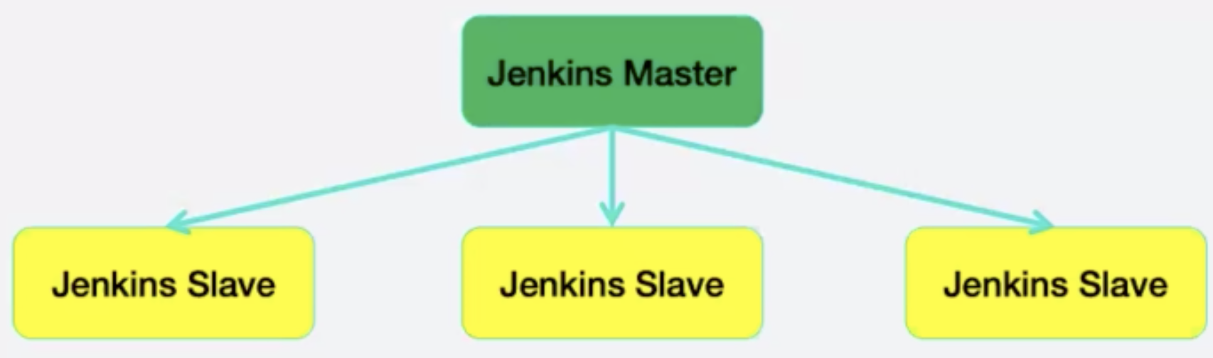 02-Jenkins如何管理、配置、运行node节点，用slave进行分布式运行_jenkins设置节点后怎么看slave机器的运行-CSDN博客