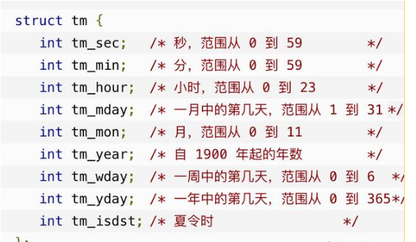 C语言标准库所包含的函数功能介绍_ 包含哪些函数-CSDN博客