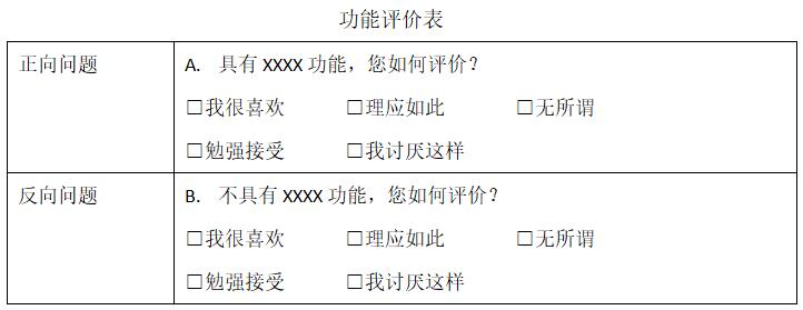 KANO模型分析法简介与应用_什么是kano模型分析法-CSDN博客
