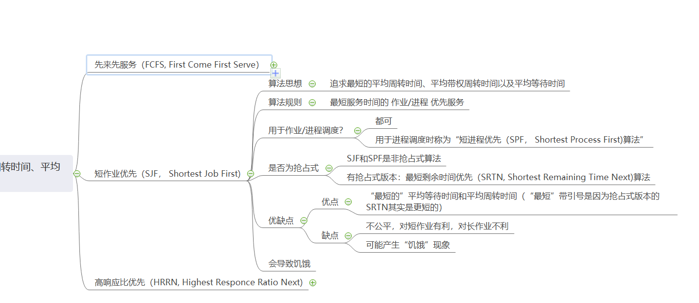 RR、SRTN、银行家算法-CSDN博客