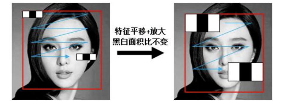 OpenCV：人脸检测、Haar特征分类器、OpenCV中自带已训练好的检测器_opencv中自带训练好的检测器如何查看-CSDN博客
