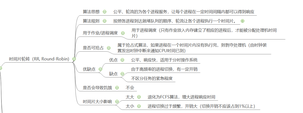 RR、SRTN、银行家算法-CSDN博客