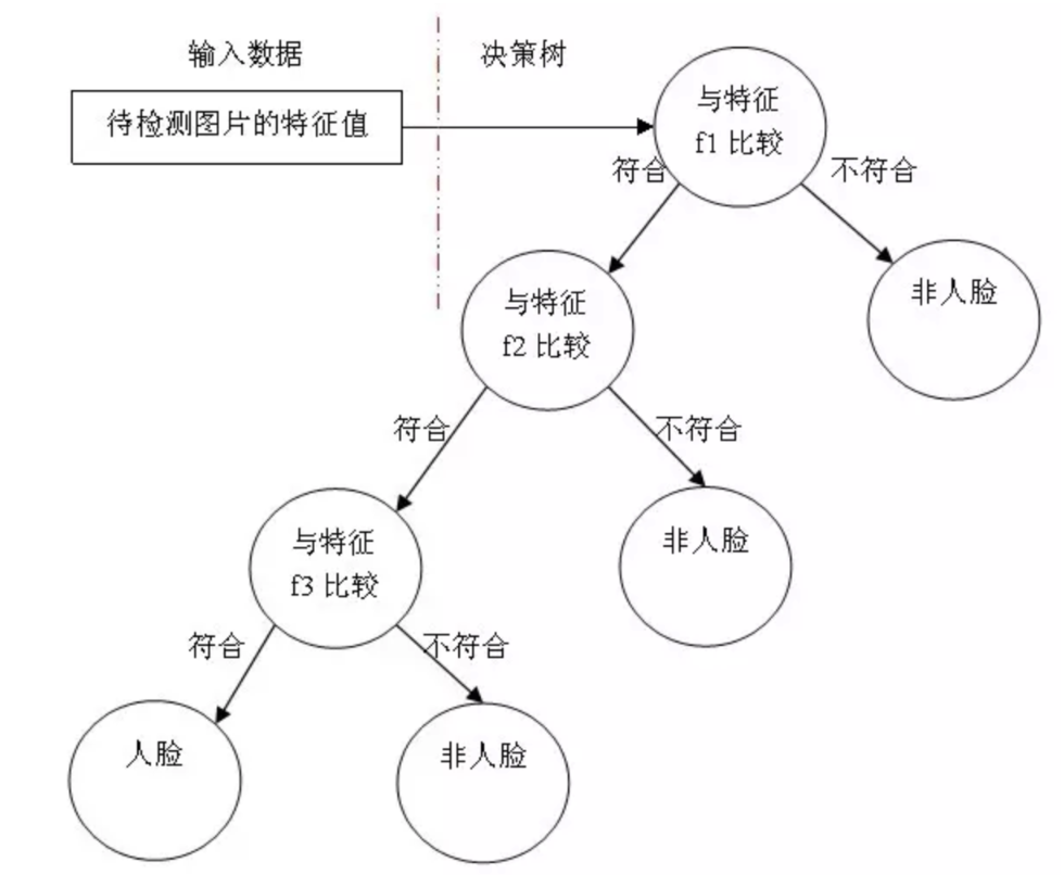 OpenCV：人脸检测、Haar特征分类器、OpenCV中自带已训练好的检测器_opencv中自带训练好的检测器如何查看-CSDN博客