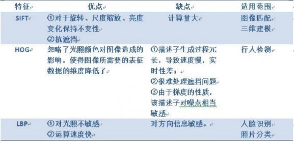 OpenCV：LBP和HOG特征算子_cv2.lbp-CSDN博客