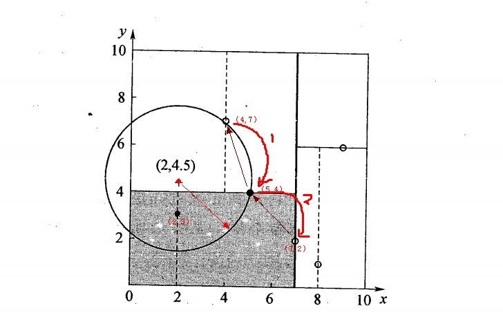 KNN_knn分类和knn回归的差异-CSDN博客
