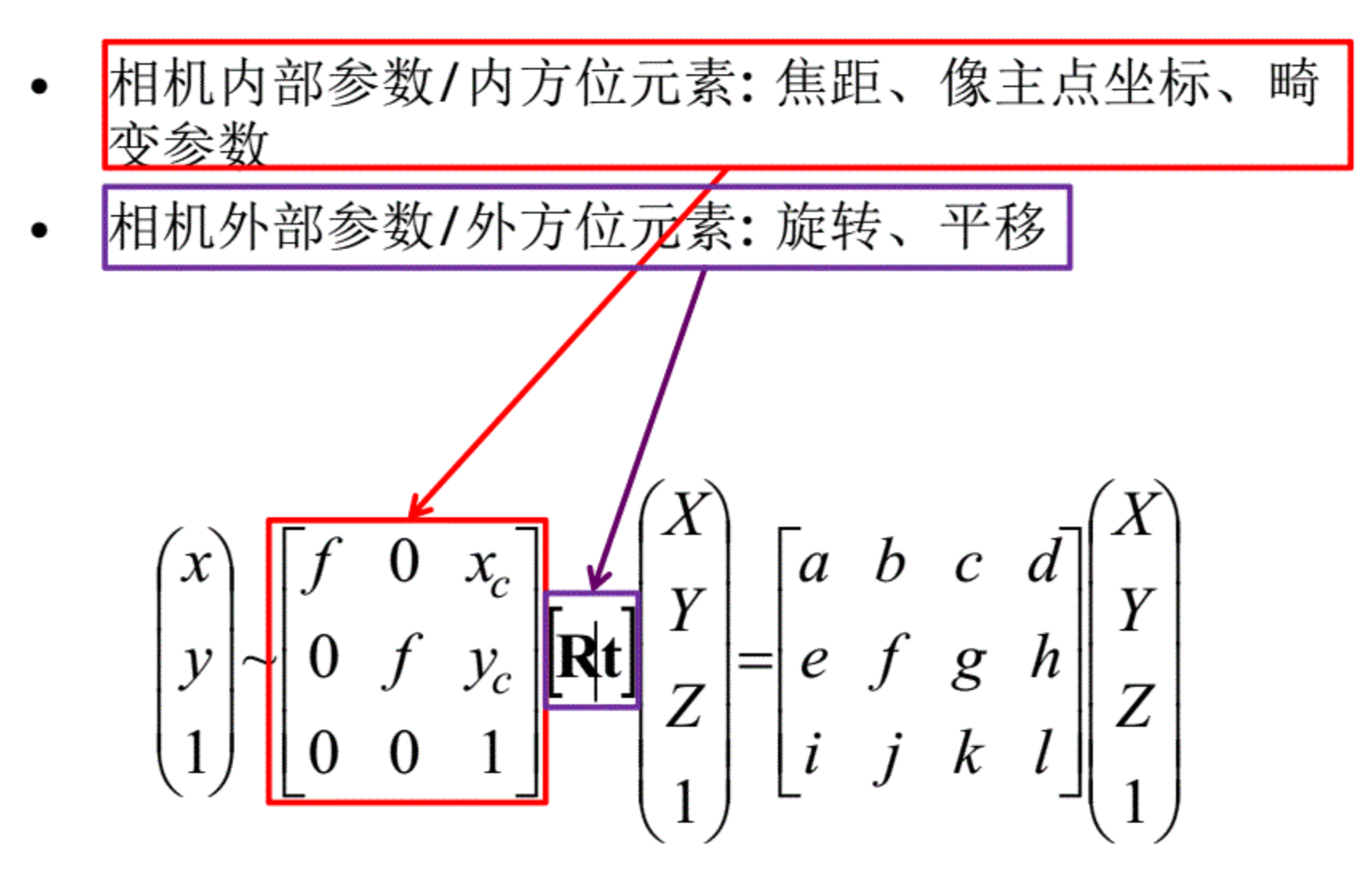 标定相机参数的实现（pythonopencv）pythonopencv标定相机后 外部参数可视化 Csdn博客