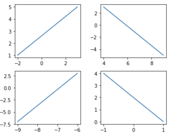Matplotlib——多图合并_matlab多个散点图放在一张图-CSDN博客