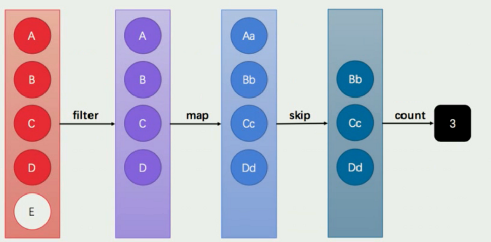 JDK1.8新特性之Stream流_jdk1.8 stream集合过滤-CSDN博客