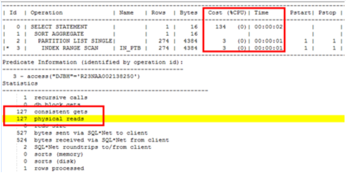 Oracle 分区表中本地索引local与全局索引global的适用场景oracle Local索引 Csdn博客 