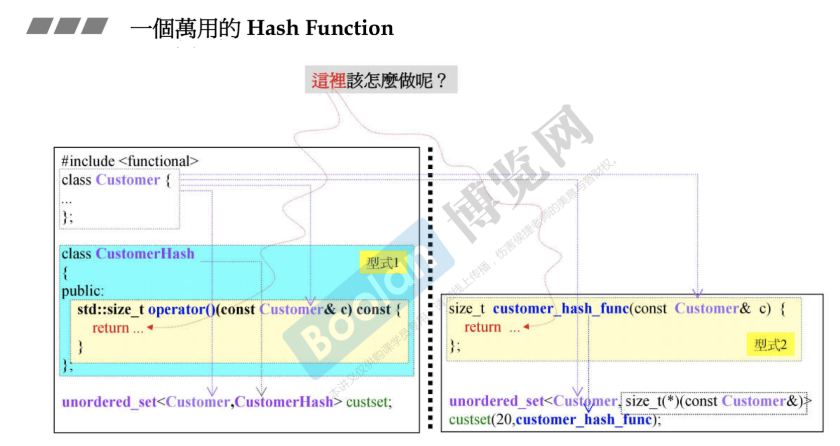 原创 C++ STL 体系结构与内核分析(七)万用的hash function/cout_ssl体系结构内核分析-一个万用的 hash function-CSDN博客