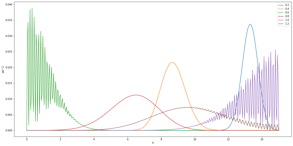 Matplotlib 绘图颜色自动选择pltplot可以自动设置颜色吗 Csdn博客
