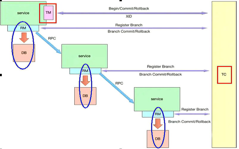 Seata快速上手Demo-官网项目案例搭建_seata demo-CSDN博客