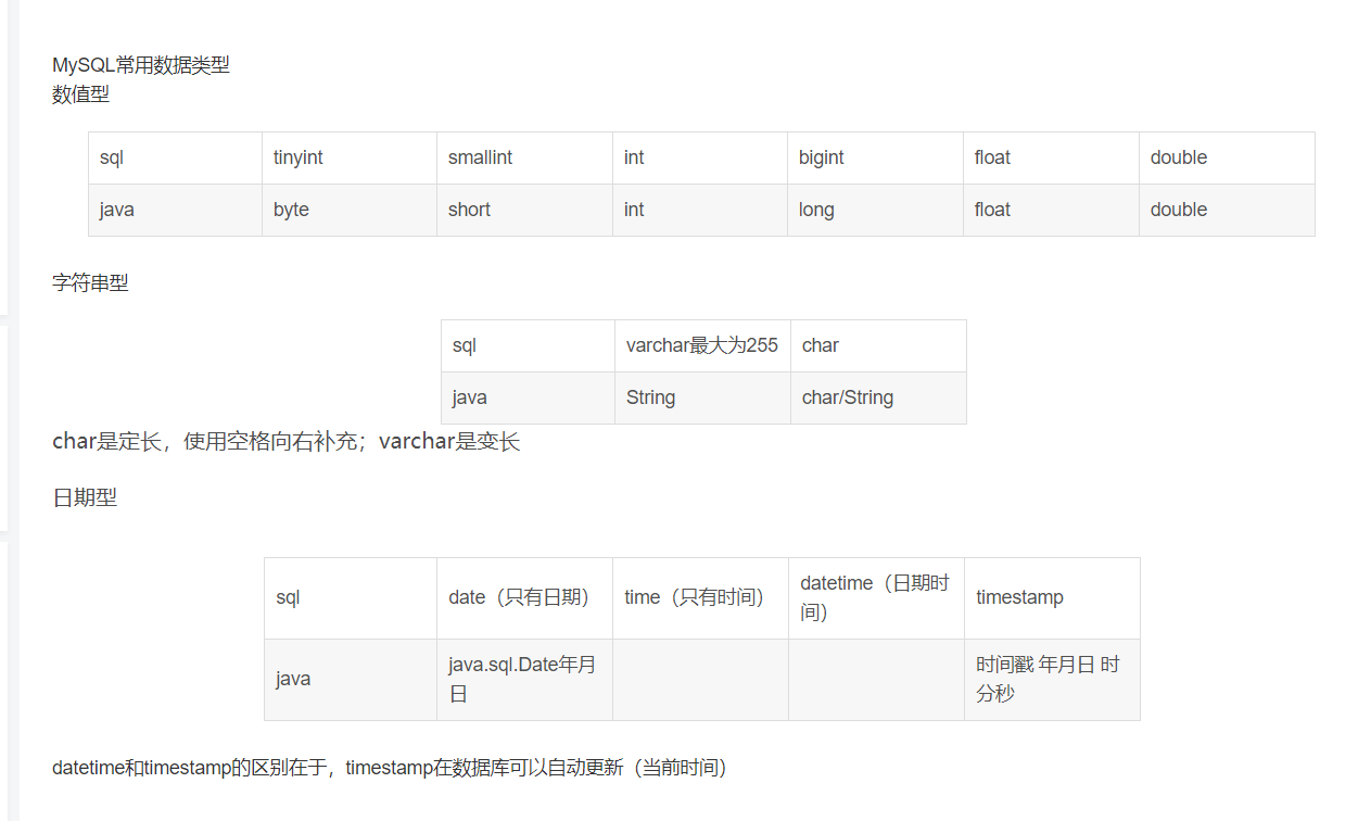 Double在数据库表中对应的字段double字段 Csdn博客 