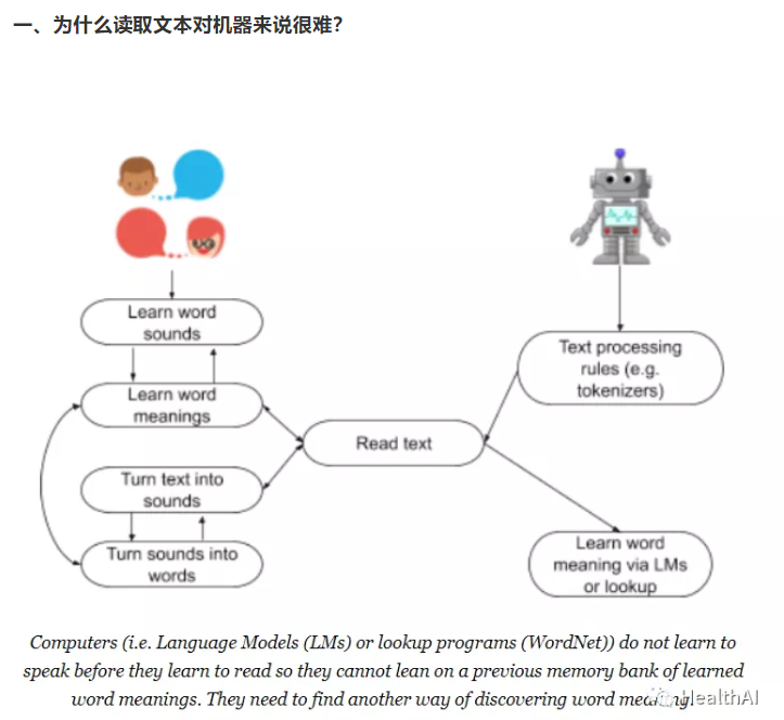 BPE, WordPiece, SentencePiece_bpe wordpiece sentencepiece-CSDN博客